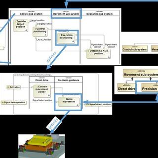 Simplified Example Of Decomposition Across Levels For Use Case Download Scientific Diagram