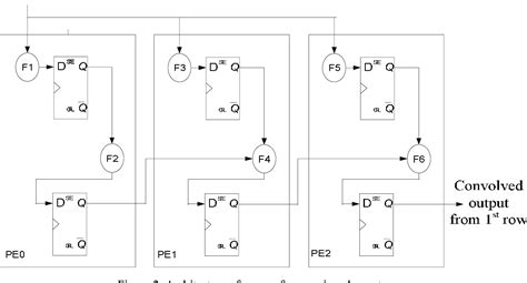 figure 2 from design of an area efficient multiplierless processing element for fast two