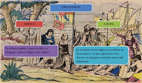 Historia Y Ciencias Sociales