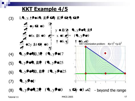 Ppt Constrained Optimization With Lagrange Multipliers And Kkt Conditions Powerpoint