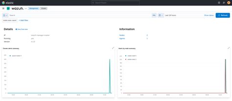 compatibility with elastic 7 17 6 · issue 4581 · wazuh wazuh dashboard plugins · github