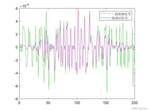语音信号处理之多阶mfcc提取(matlab)mfcc特征提取matlab Csdn博客 语音信号处理之多阶mfcc提取(matlab)mfcc特征提取matlab Csdn博客