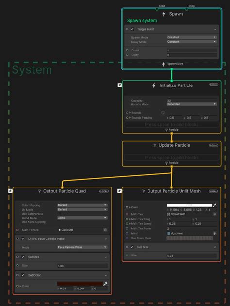 How To Stop Infinite Particle In Vfx Graph Unity Engine Unity Discussions