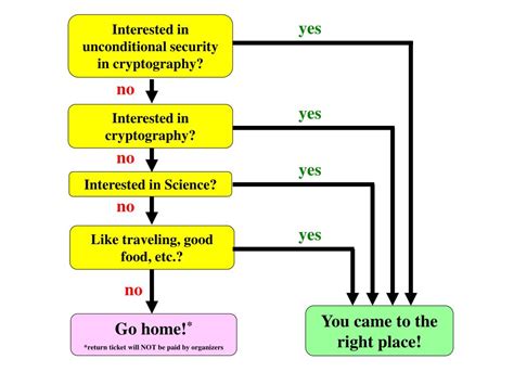 Ppt Randomization Techniques For Multiparty Computation Powerpoint