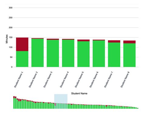 Debugging And Coding Visualization Codio