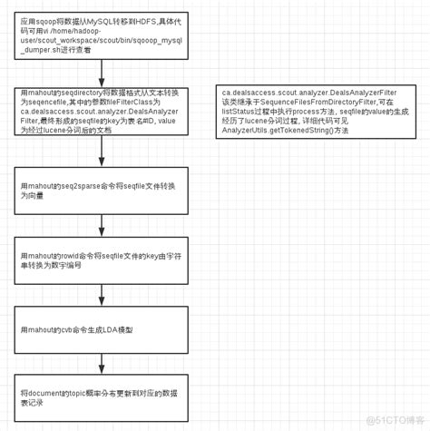 基于lda主题模型聚类的商品评论文本挖掘 Lda 文本聚类mob6454cc6e1f98的技术博客51cto博客 基于lda主题模型聚类的商品评论文本挖掘 Lda 文本聚类mob6454cc6e1f98的技术博客51cto博客