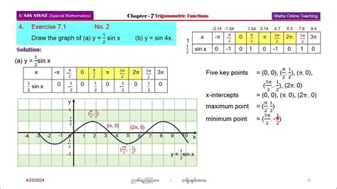 Chapter 7 Trigonometric Functions Part 4 Youtube