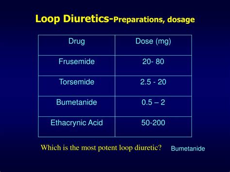 Loop Diuretic Equivalent Dosing Table My Xxx Hot Girl