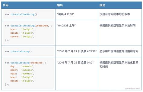 JavaScript日期时间操作完整指南 上 阿里云开发者社区