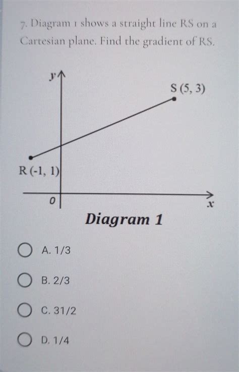 Solved 7 Diagram 1 Shows A Straight Line Rs On A Cartesian Plane Find The Gradient Of Rs