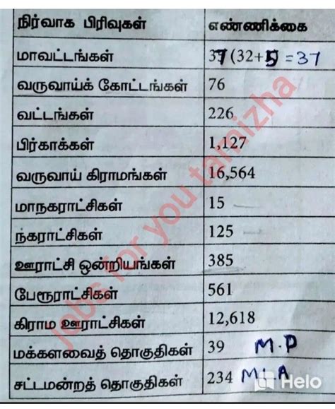Learn General Knowledge And Mathematics