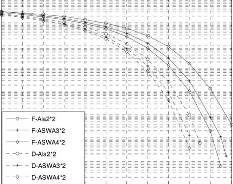 the effect of the dynamic subcarrier with antenna selection on ber for download scientific