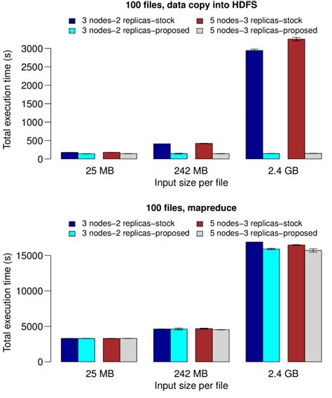 41 Evaluation Results For Grep Download Scientific Diagram