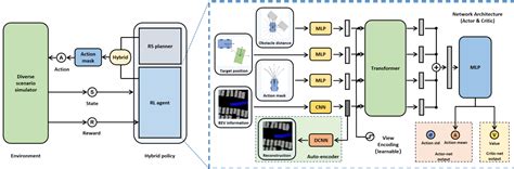 논문 리뷰 Hope A Reinforcement Learning Based Hybrid Policy Path Planner For Diverse Parking