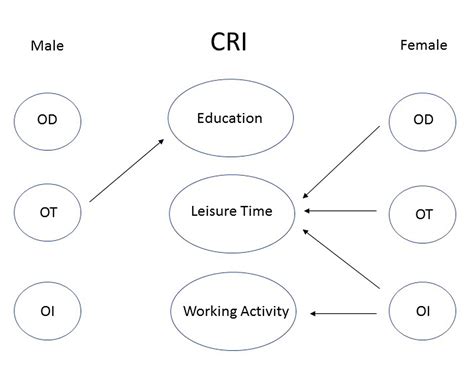 Zingiberene Odor Threshold