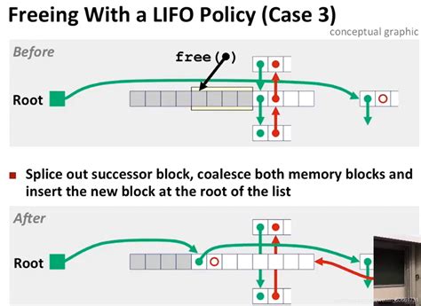 csapp：malloclab 显式空闲链表 lifo 首次适配 显式列表实现malloc lab csdn博客