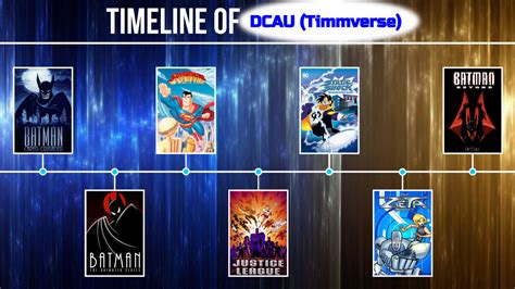 Dcau Timeline Online Wholesale Gbu