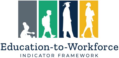 About The Framework Education To Workforce Indicator Framework