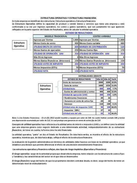 A Estructura Operativa Y Financiera Ktno Ando Indices Pdf