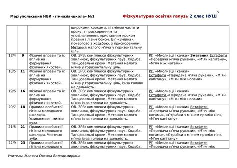 Календарне планування Фізкультура 2 клас НУШ Інші методичні матеріали Фізична культура