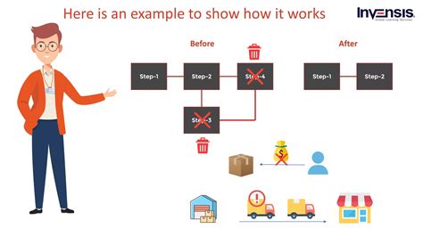 What Is Lean Six Sigma Lean Six Sigma Explained Invensis Learning PDF