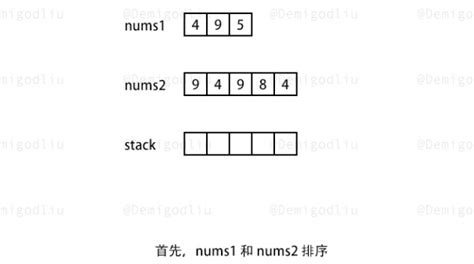 Leetcode 350 两个数组的交集 Ii Csdn博客