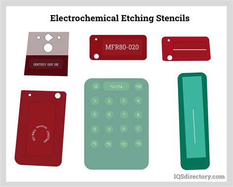 Electrochemical Etching Materials At Dalton Finn Blog