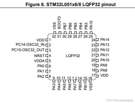 jlink仿真器用swd模式下载程序，和stm32的连线说明 jlink种的rst pin的作用 csdn博客