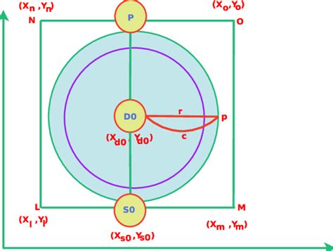 Eca Iaodv Lar Route Query Area Download Scientific Diagram