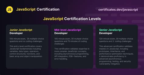 Which Javascript Certification Level Suits You Best 👀 Each One Of Our