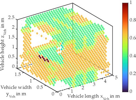 Figure 4 From Design Of Zonal Ee Architectures In Vehicles Using A Coupled Approach Of K Means