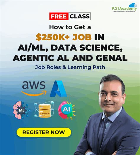 How To Fix Permission Denied Command Not Found Invalid Tenant Id