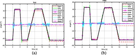 Figure 1 From 6 D Spatial Localization Of Wireless Magnetically Actuated Capsule Endoscopes
