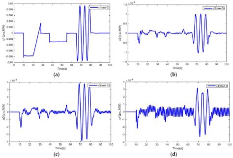 H∞ Robust Load Frequency Control For Multi Area Interconnected Power System With Hybrid Energy