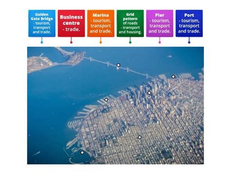 Cusp Y6 Do Settlements Have A Pattern Task 1 Labelled Diagram