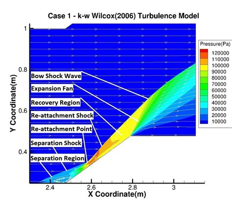 42 shows the flow structure of the hypersonic flow over large hollow