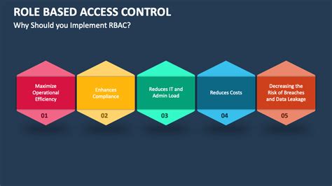 Role Based Access Control PowerPoint And Google Slides Template PPT