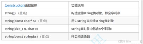 String类（详解） String类型 Csdn博客