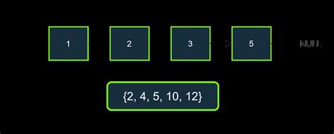 Count Pairs From Two Linked Lists Whose Sum Is Equal To A Given Value Naukri Code 360