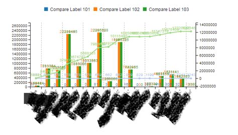 C3js Show Legends On Top As Like Bottom Appearance In C3js Stack