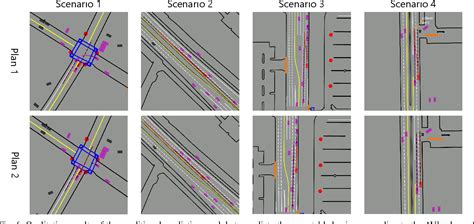 Figure 4 From Conditional Predictive Behavior Planning With Inverse Reinforcement Learning For