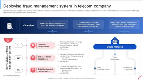 Deploying Fraud Management System Implementing Data Analytics To Enhance Telecom Data Analytics