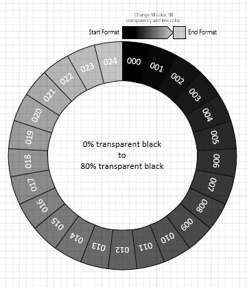 Visio Circle Arrows 2013 Visio Guy