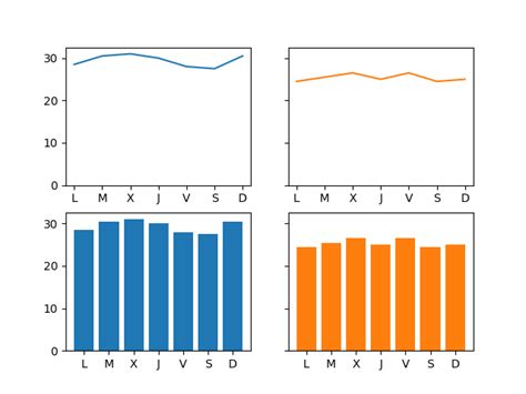4 1 Librería Matplotlib Entrenamiento de data Scientist en Python