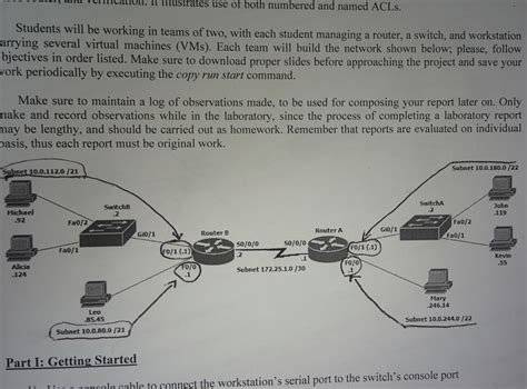 Creating ACLs Cisco Community