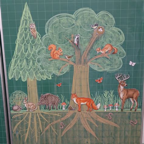 Ideenreise Blog Einblick In Das Aktuelle Thema „wald