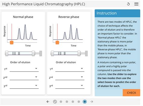 Learnsci Labsim High Performance Liquid Chromatography Hplc