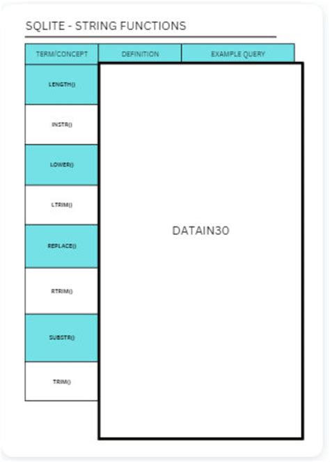 Sqlite Cheat Sheet Printable Pdf Etsy