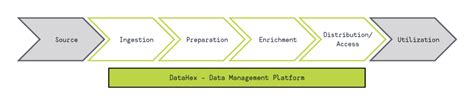The Data Ownership Challenge Managing The Cost Driving The Value