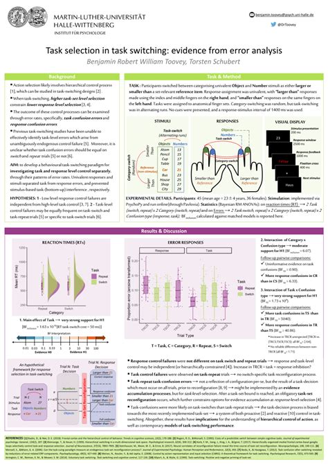 Pdf Task Selection In Task Switching Evidence From Error Analysis